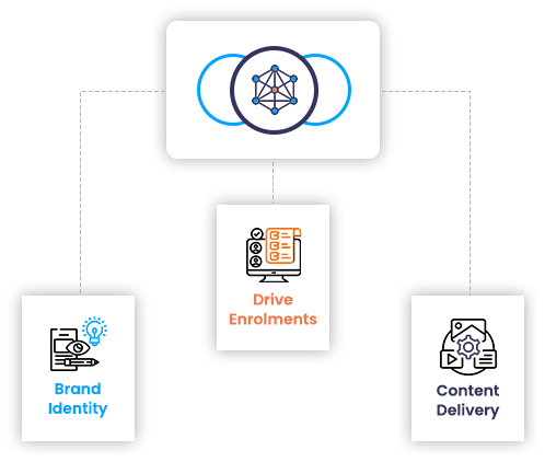 Learning Management Systems (LMS) | Mastersoft