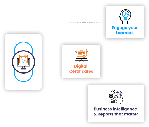 Learning Management Systems Lms Mastersoft